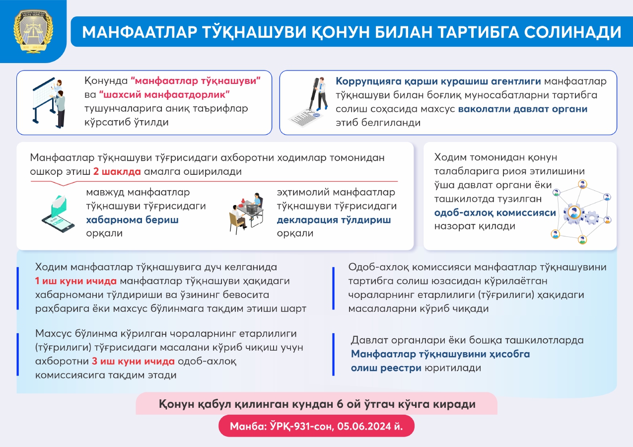 Korrupsiyaga qarshi kurashish bo‘yicha targ'ibot materiallari