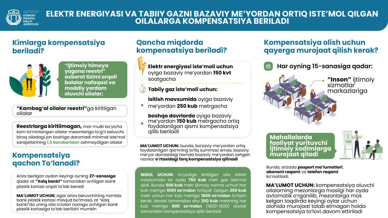 Gaz va elektr uchun yil o‘n ikki oy kompensatsiya beriladi